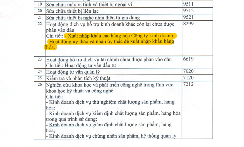 IOR & EOR services in Vietnam - The best for IT products